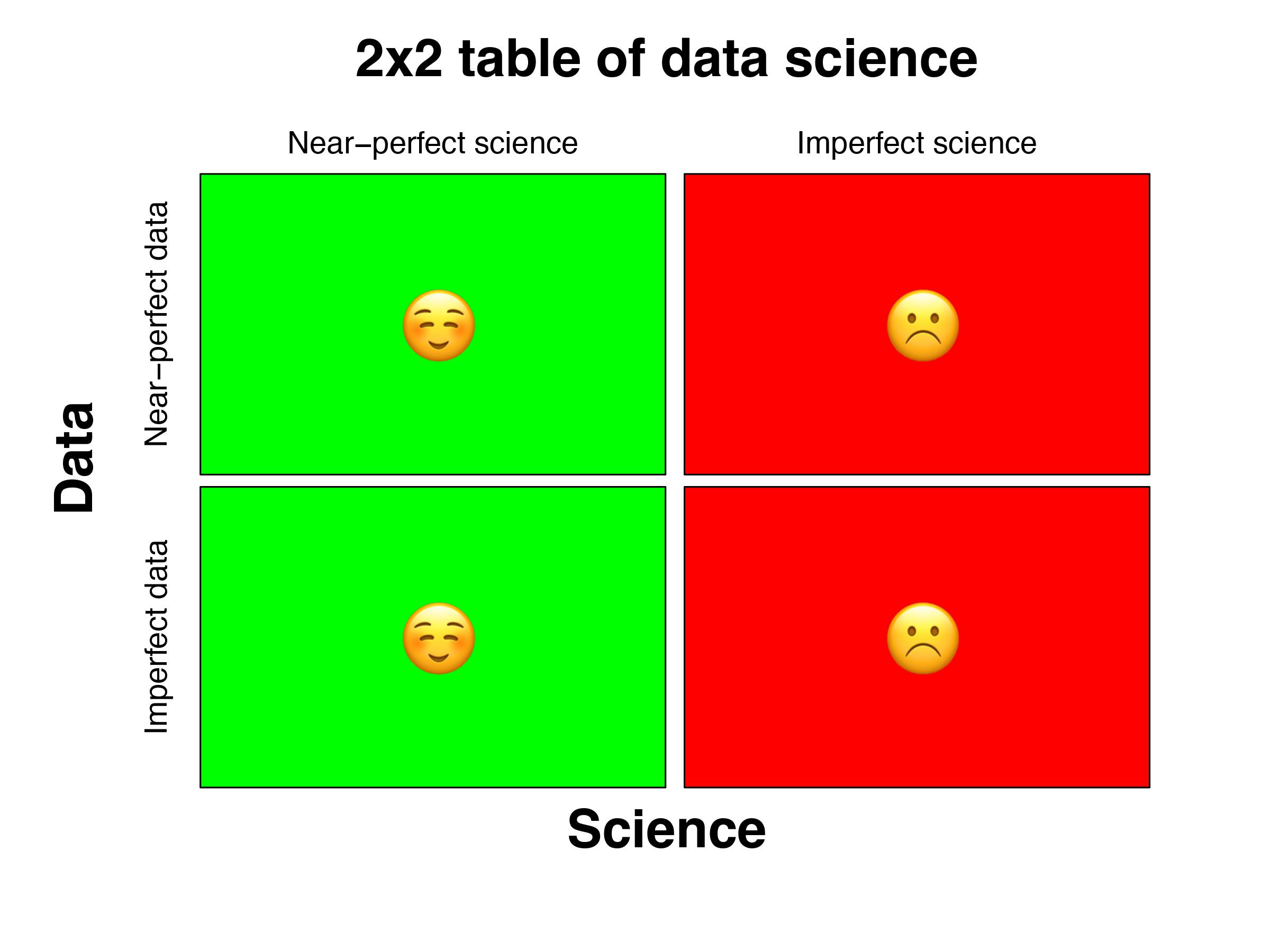 A re-visit to the famous Jeff Leek commentary | Hello, World!